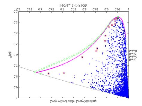 Pareto Front Approximation By Lossless Matching D 3 Download Scientific Diagram