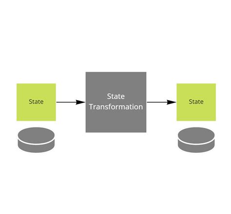 Processing Patterns
