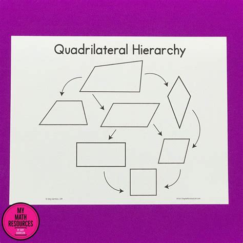 My Math Resources Quadrilateral Hierarchy Anchor Chart 5 G B 3 5