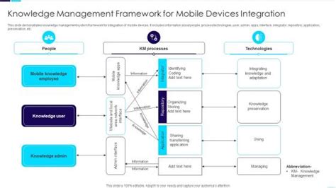 Knowledge Management Framework Powerpoint Presentation Templates
