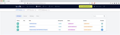 Setting Up Traefik Proxy With Docker Compose A Step By Step Guide Geekyants