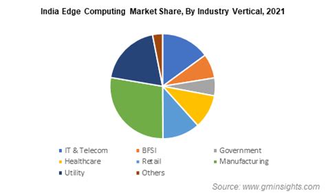 Edge Computing Market Size Share Growth Forecasts 2030