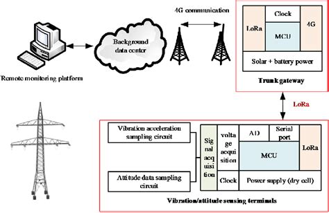 figure 1 from research on mems based multi characteristic parameter
