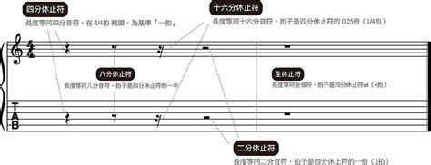 自學指彈吉他 3個步驟，搞懂指彈吉他的曲譜如何彈奏！ 台南學吉他台南吉他教學推薦 樂．吉他