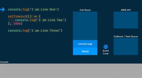 Concurrency Model And Event Loop In Javascript By Md Faishal Medium