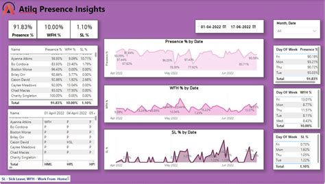 Muhamed Shibin P P On Linkedin Connections Powerbi Dataanalytics Datavisualization