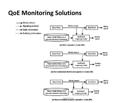 network design implications of qos and qoe pdf