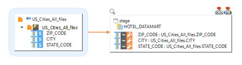 Reading Multiple Files At The Same Time
