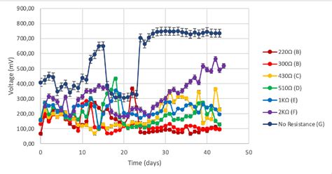 Figure 1 From On Line Monitoring Of Minor Oil Spills In Seawater Using