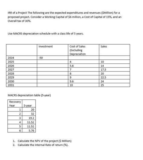 Solved IRR Of A Project The Following Are The Expected Chegg Com