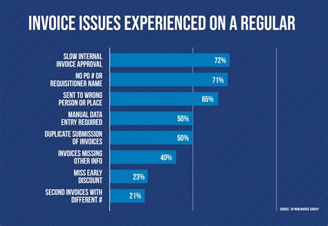 Ap Automation And Audits Fight Fraud Stampli