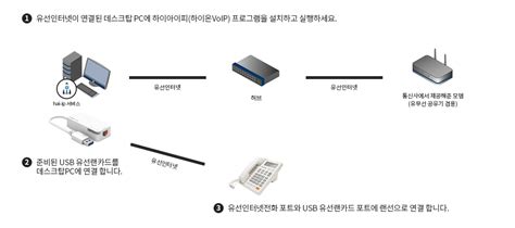 하이온voip 서비스
