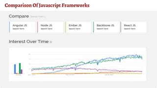 Latest Javascript MVC Front End Frameworks 2017 PPT