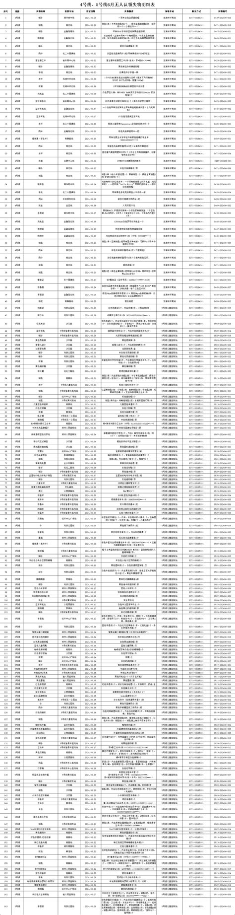 2024年5月28日—2024年6月28日车站无人认领失物情况 郑州地铁 郑州轨道交通运营有限公司