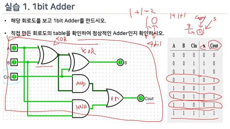 논리설계및회로 주차 YouTube
