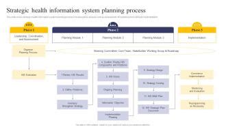 Integrating Health Information System Strategic Health Information System Planning Process PPT Slide