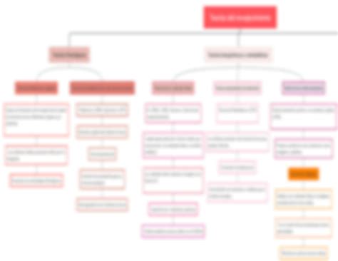 SOLUTION Teor As Del Envejecimiento Mapa Conceptual Studypool