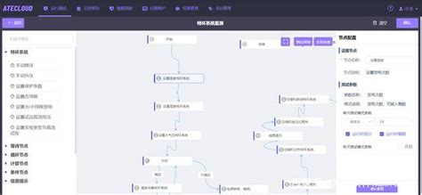 Labview是什么软件？labview都可以干什么？labview详细介绍labview开发程序
