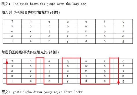 Ctf必备密码编码大全敲击码 Csdn博客