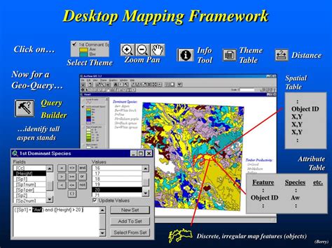 Ppt Introductory Workshop On Grid Based Map Analysis Techniques And