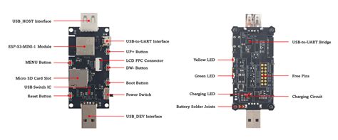 Buy Espressif Esp32 S3 Usb Otg Development Board Online