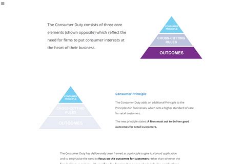 Smandcr Conduct Rules Elearning Ccl Academy Uk