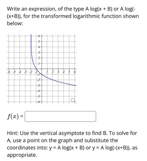 Solved Write An Expression Of The Type A Log X B Or Alog Chegg