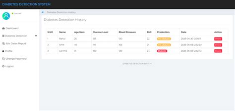 Diabetes Detection Management System Project Using Php And Mysql