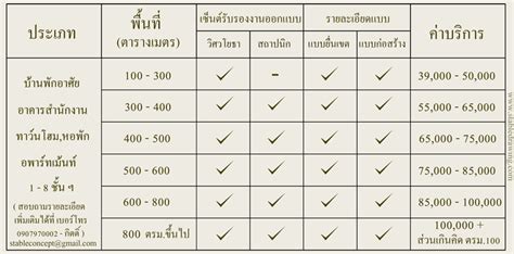 รับเขียนแบบบ้าน งานสถาปัตย์ งานผังโครงการ งานภูมิทัศน์