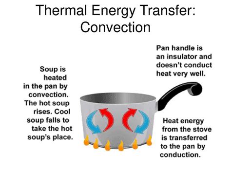The Mystery Unveiled Unlocking The Thermal Energy Color By Number