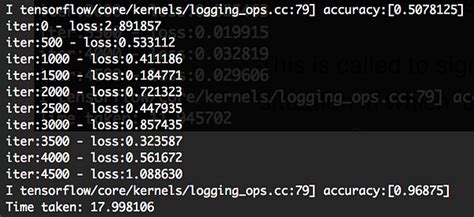 Tensorflow How To Optimise Your Input Pipeline With Queues And Multi Threading Analytics And Iiot
