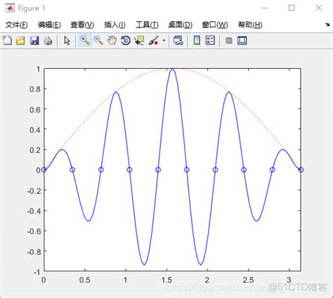 Python Plot 二维曲线 Plot画二维图mob6454cc6d1c0b的技术博客51cto博客
