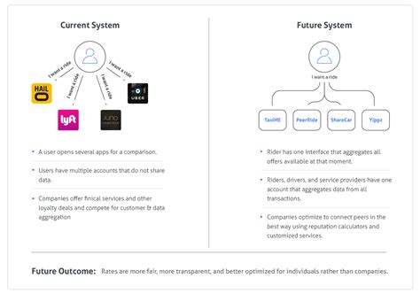 5 Blockchain Iot Applications Consensys Media
