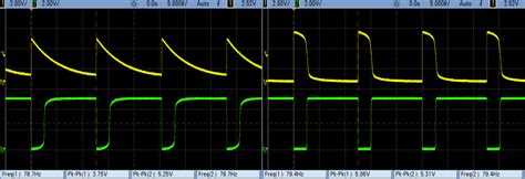 Logic Noise Sawing Away With Analog Waveforms Hackaday