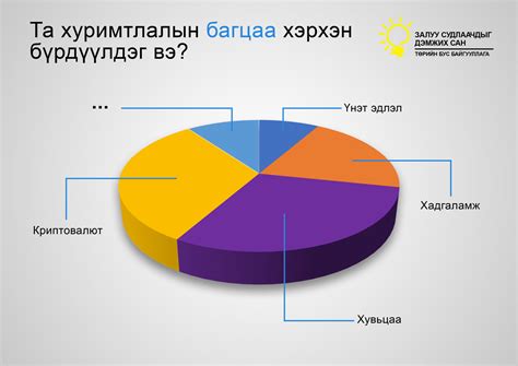 ☑Санхүүгийн сургалтын Залуу Судлаачдыг Дэмжих Сан
