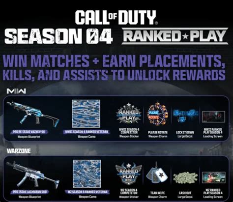 Warzone Ranked Play Rewards: Everything You Can Unlock In… | EarlyGame