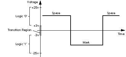 RS RS And RS What Are The Differences Electrical E Library Com