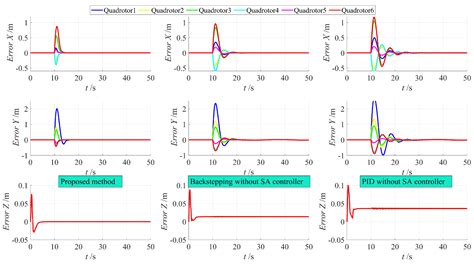 Aerospace Free Full Text Coordinated Control Of Quadrotor Suspension Systems Based On