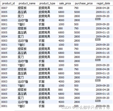 天池龙珠计划 Sql训练营 Task04 Csdn博客