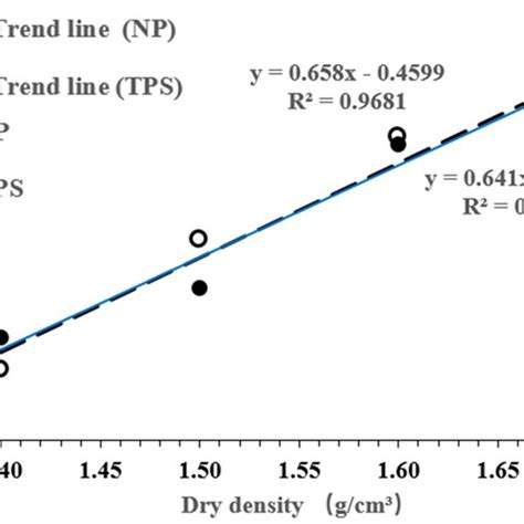 Thermal Conductivity Of Compacted Bentonite At Varying Dry Densities Download Scientific Diagram