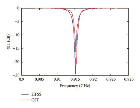 circuit parameters of the 3d spherical antenna table 11 a return