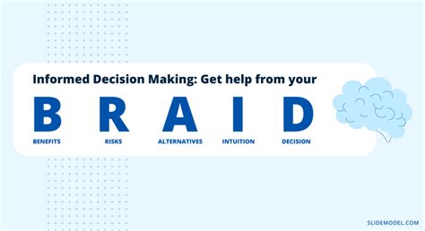 05 The Braid Model In Data Driven Decision Making Slide Deck Slidemodel 05 The Braid Model In Data Driven Decision Making Slide Deck Slidemodel