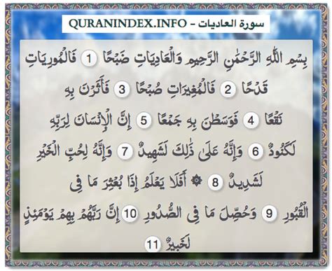 Quranindex Info On Tumblr