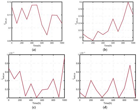 Steady State Model Enabled Dynamic Pemfc Performance Degradation Prediction Via Recurrent Neural
