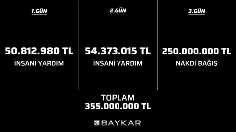 Burcu Eroglu Dursun Posted On Linkedin