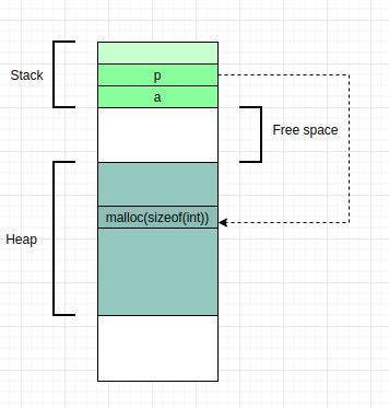 Is Ruby Pass By Value Or Pass By Reference