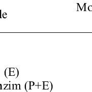 Modulus Elasticity Of Composite Download Scientific Diagram