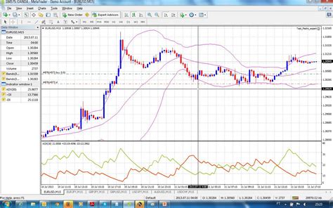 Adx Indicator Is Wrong In Metatrader4 Metatrader Mql4 And