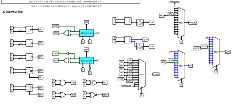 【头歌·计组·自己动手画cpu】二、运算器设计 讲解版 【计算机硬件系统设计】 阿里云开发者社区