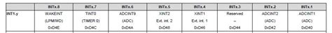 参考译文 Tms320f28069：带有 Pieier1和 Pieier10的 Adc 中断 C2000™︎ 微控制器（参考译文帖
